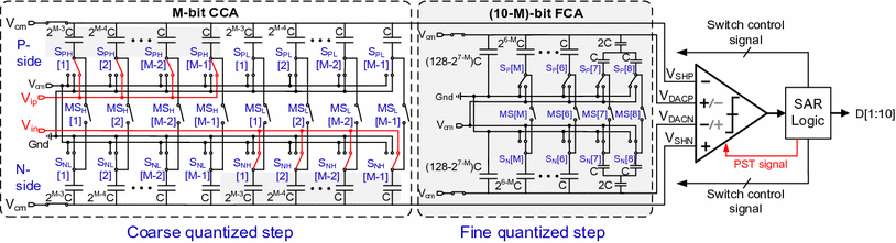 Two-step Vcm-based MS switching method with dual-capacitive arrays for ...