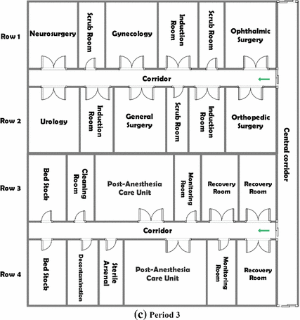 Adaptive layout for operating theatre in hospitals: different ...