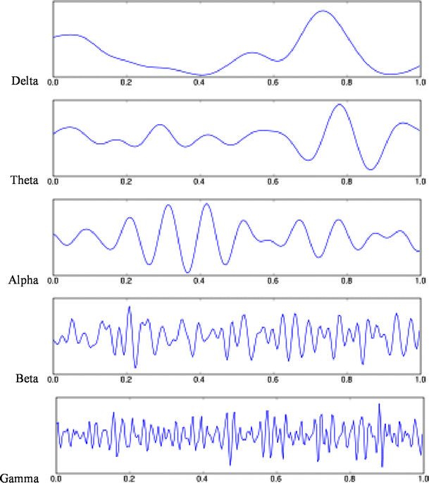Neurofeedback for Autistic Spectrum Disorder: A Review of the ...