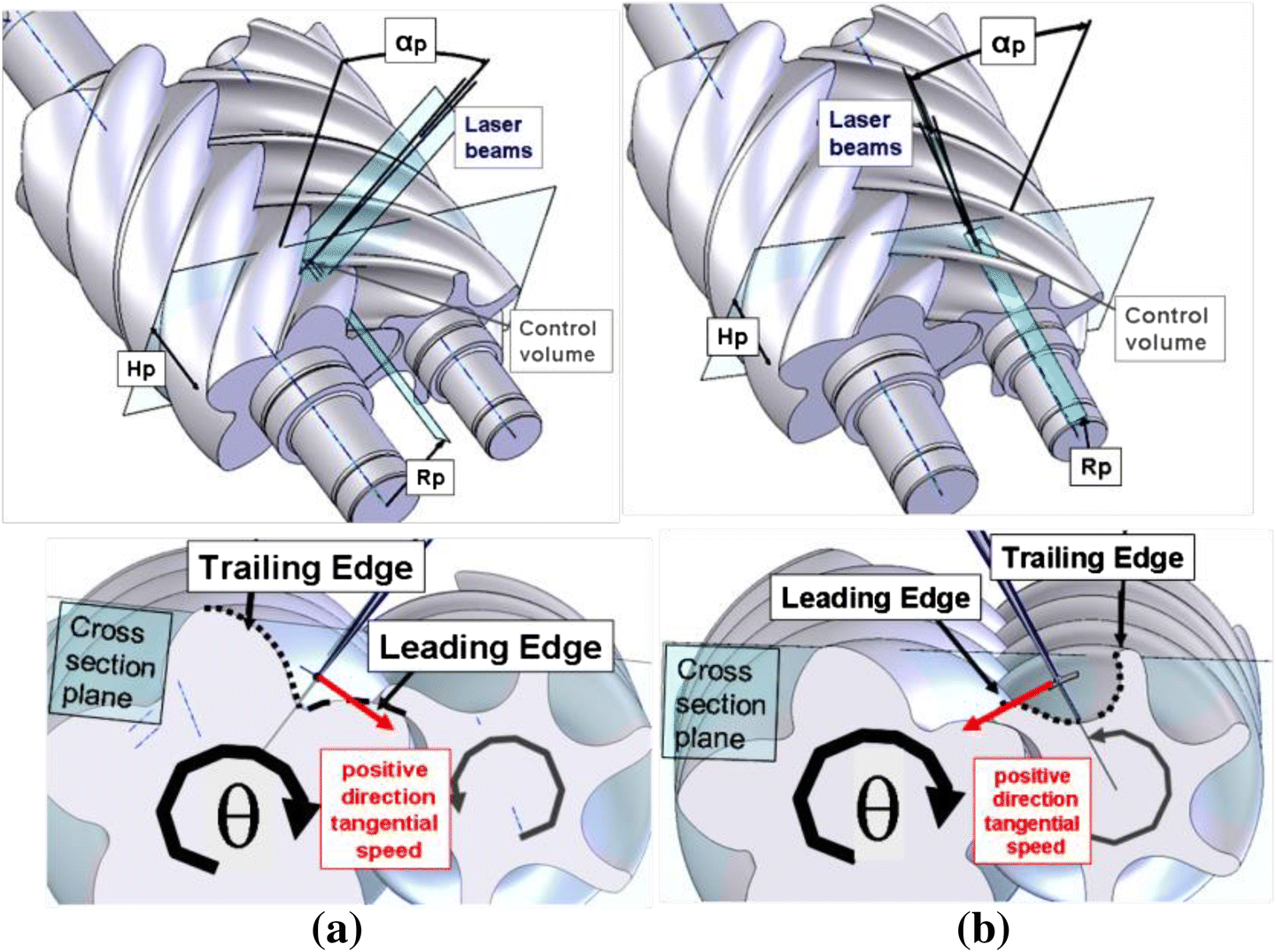 Turbulent Flow Measurements near the Discharge Port of a Screw ...