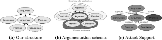 Argumentation mining | SpringerLink