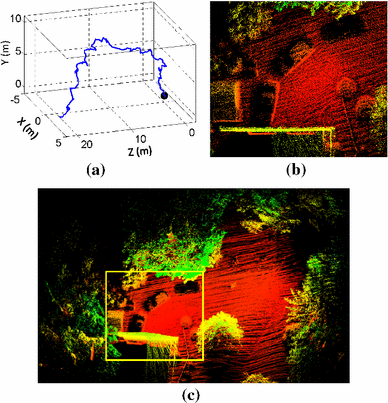 Low-drift and real-time lidar odometry and mapping | SpringerLink