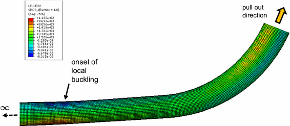Structural behavior of buried pipe bends and their effect on pipeline ...