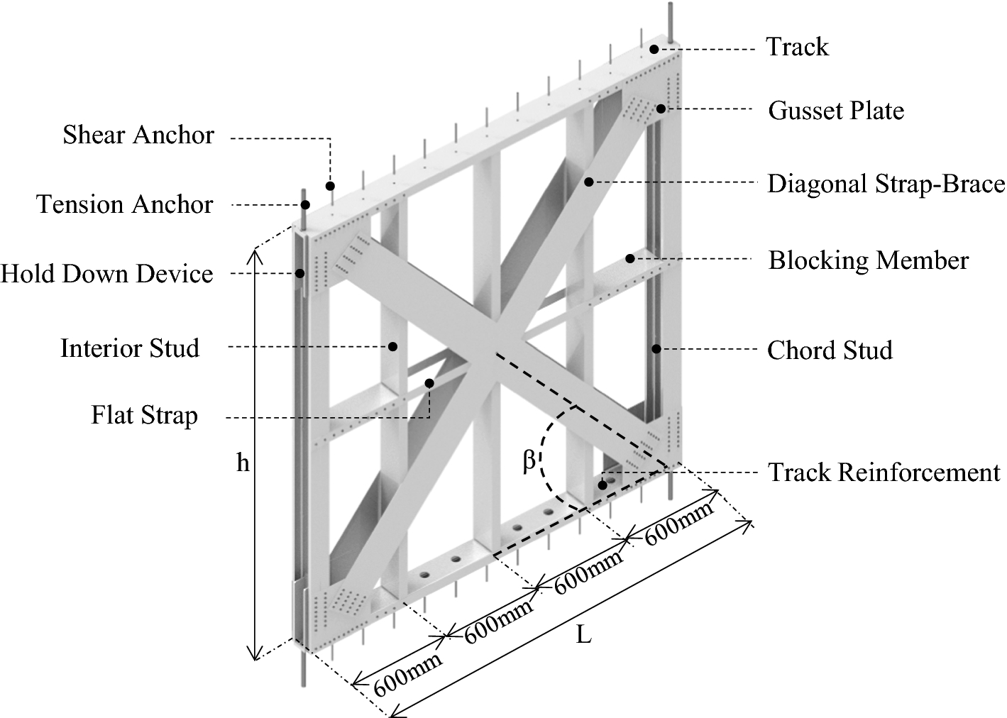 Seismic design and performance of low energy dissipative CFS strap ...