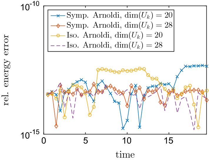 Krylov integrators for Hamiltonian systems | SpringerLink
