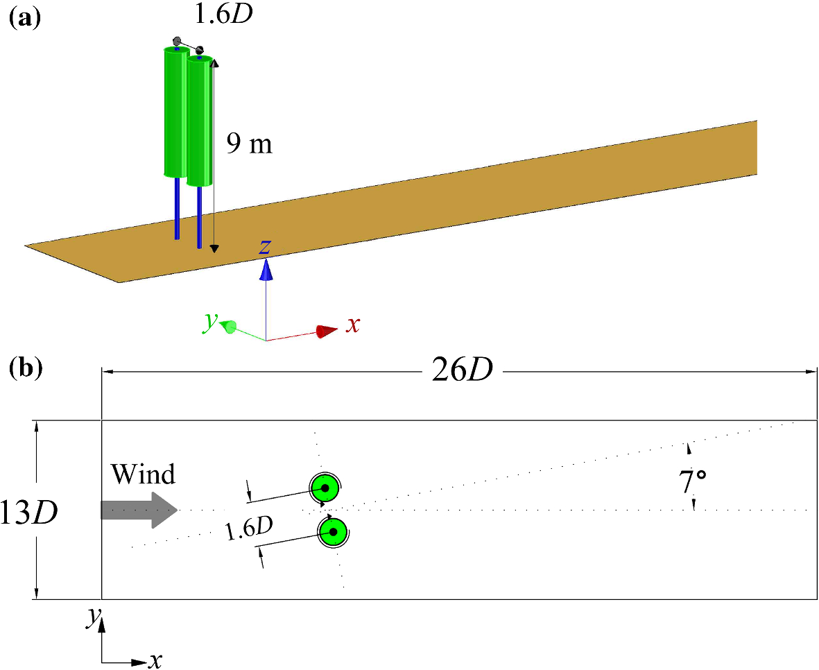 Increasing the Power Production of Vertical-Axis Wind-Turbine Farms ...