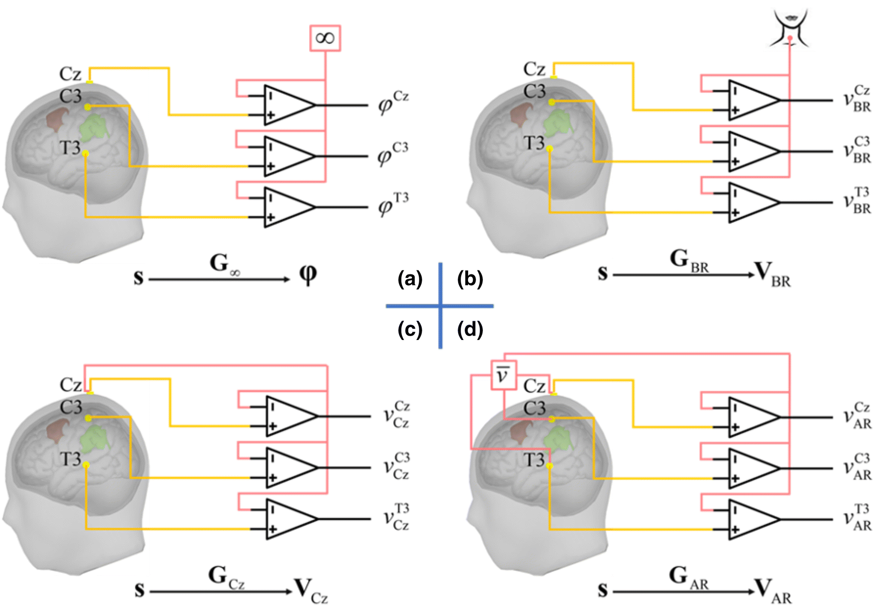 Which Reference Should We Use for EEG and ERP practice? | SpringerLink