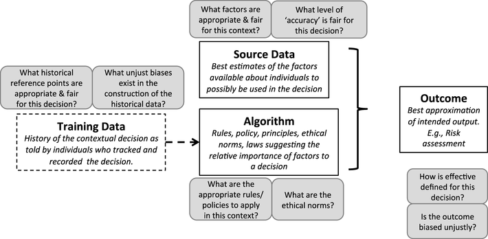 Ethical Implications and Accountability of Algorithms | SpringerLink