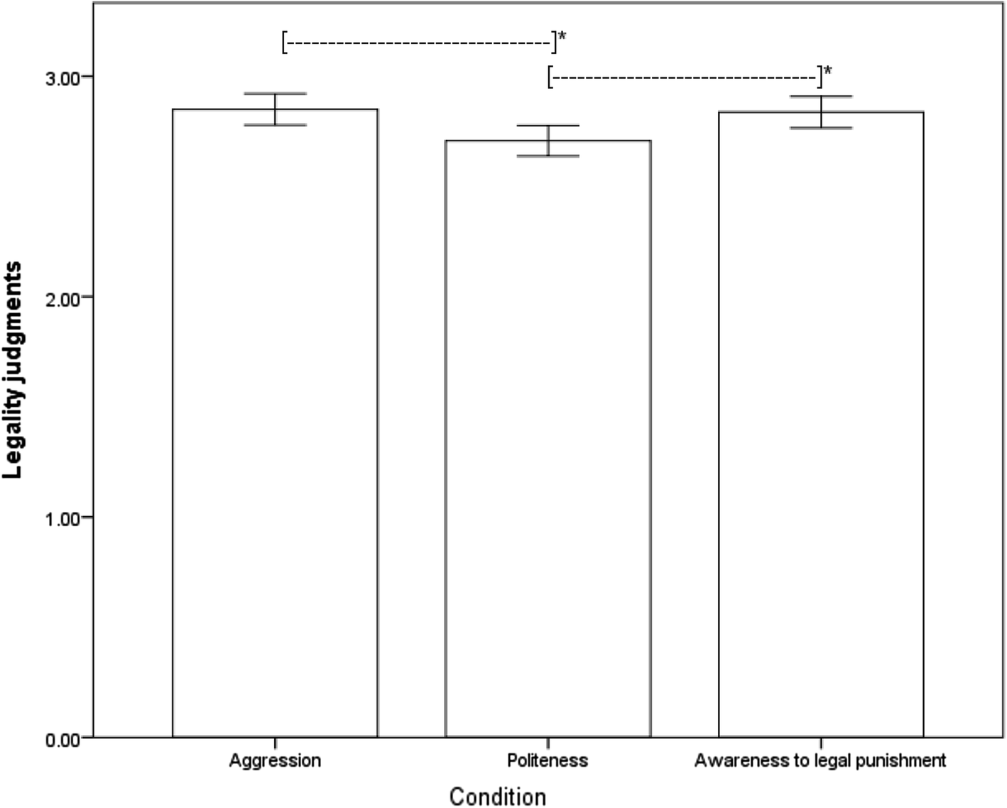 Consumer Judgment of Morally-Questionable Behaviors: The Relationship ...