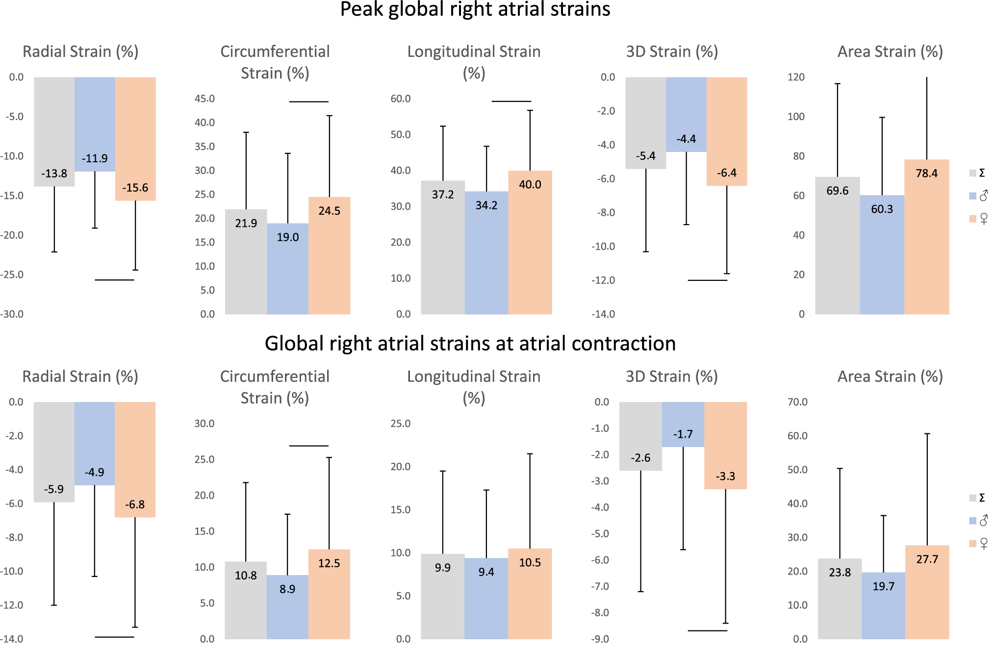 Normal reference values of right atrial strain parameters using three ...