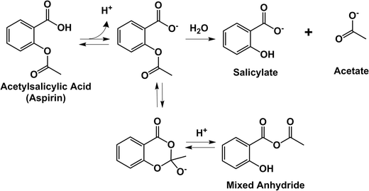 Beyond COX-1: the effects of aspirin on platelet biology and potential ...