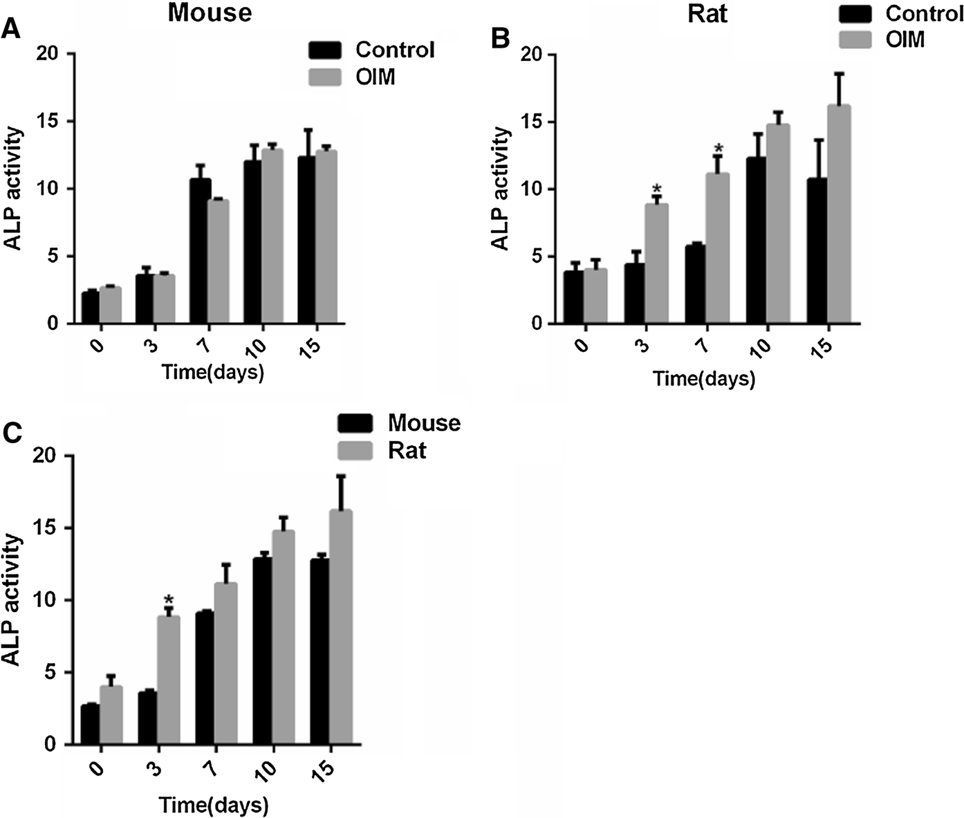 A protocol for isolation and identification and comparative ...