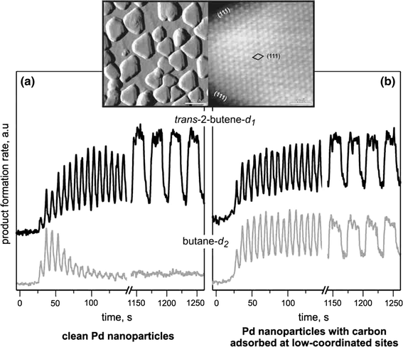 Models in Catalysis | SpringerLink