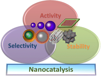 Nanocatalysis I: Synthesis of Metal and Bimetallic Nanoparticles and ...