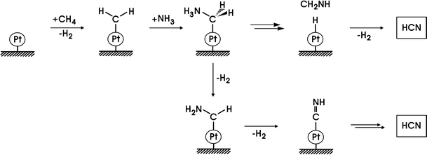 Methane Activation by Heterogeneous Catalysis | SpringerLink