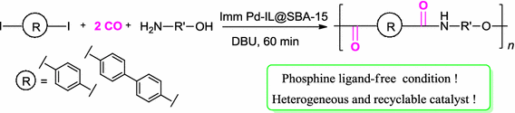 Synthesis of Polyester Amide by Carbonylation–Polycondensation Reaction ...