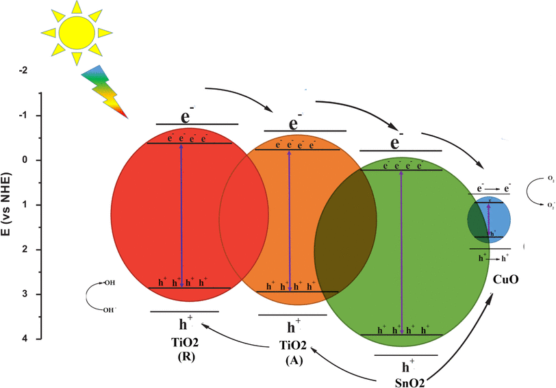 Preparation, Characterization and Photocatalytic Properties of Visible ...