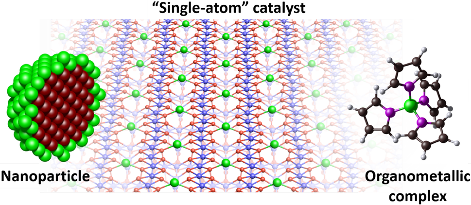 Single-Atom Catalysis: How Structure Influences Catalytic Performance ...