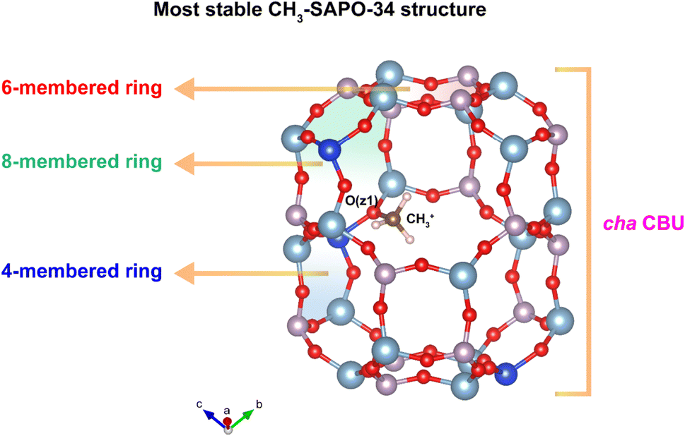 Chabazite Architecture Dominates the Structure of SAPO-34’s Surface ...