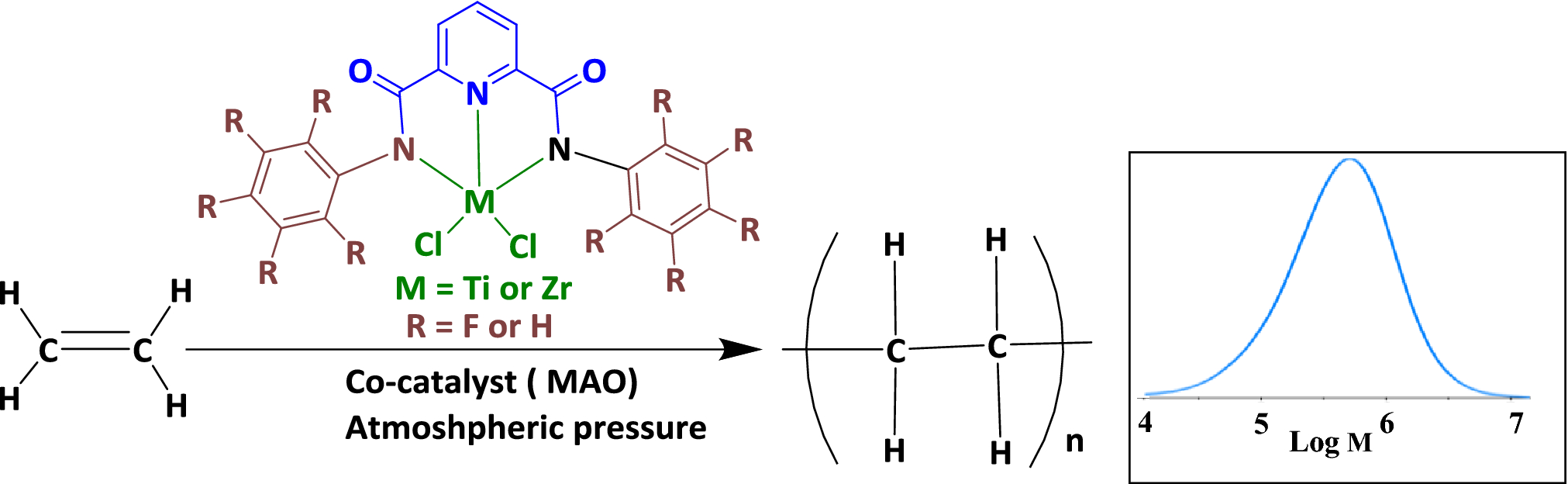 A New Class of Pyridine-Amide Containing Ti and Zr Based Catalysts for ...