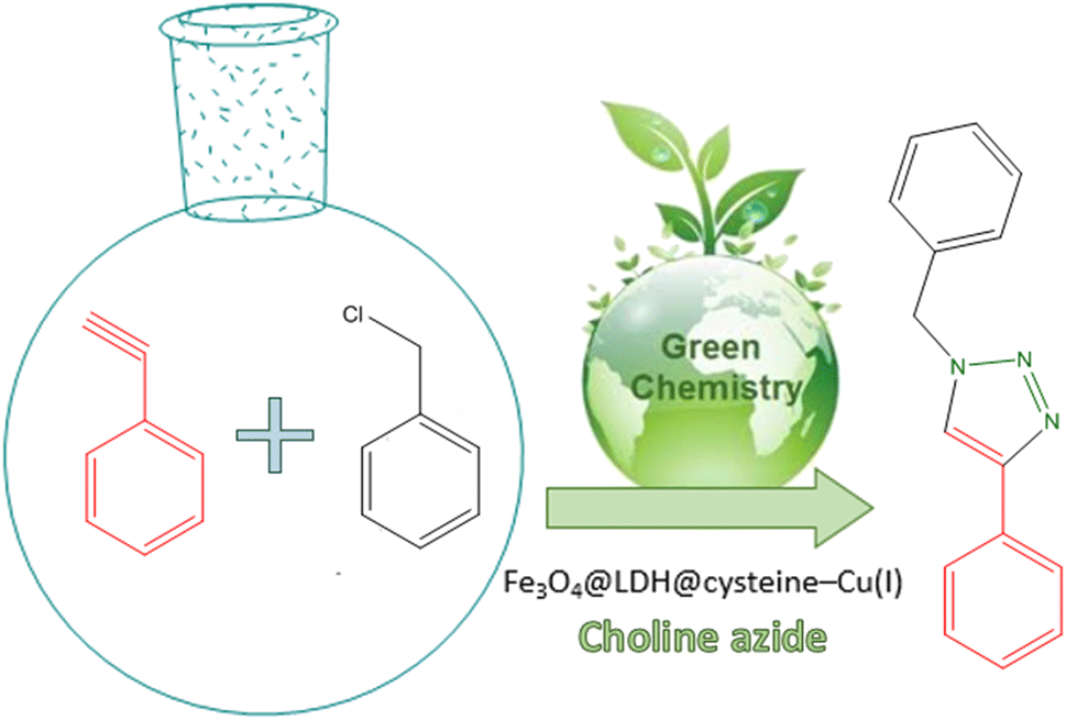 Synthesis and Characterization of Copper(I)‐Cysteine Complex Supported ...