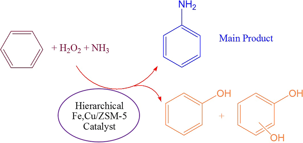 Direct Amination of Benzene with NH3 and H2O2 Over Hierarchical Fe,Cu ...