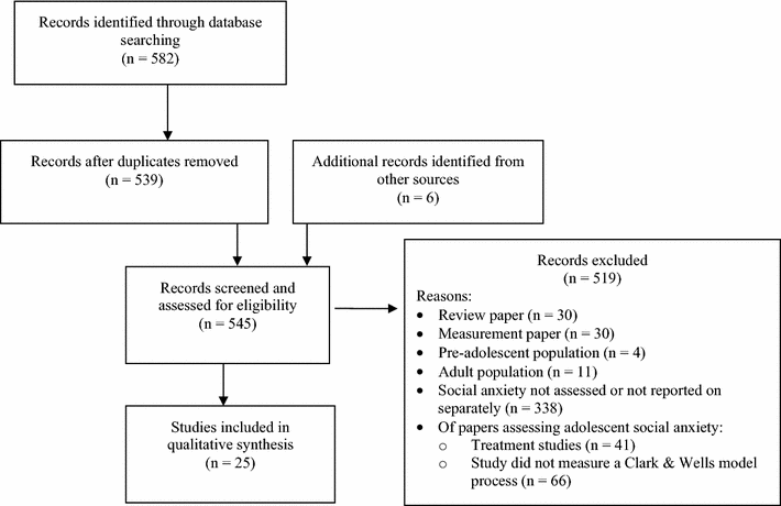 Understanding Social Anxiety Disorder in Adolescents and Improving ...