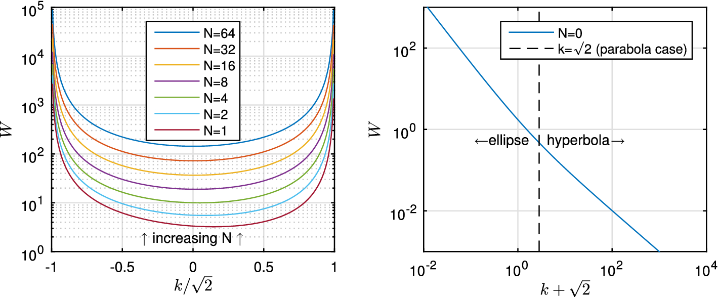 On the solution to every Lambert problem | SpringerLink