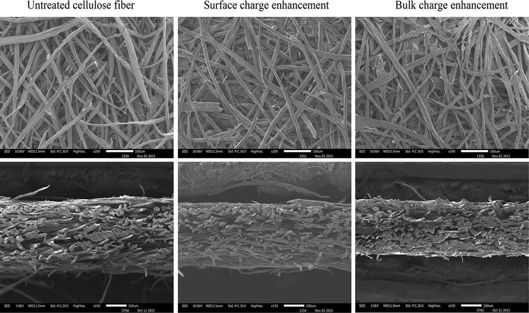 Enhancing the inter-fiber bonding properties of cellulosic fibers by ...