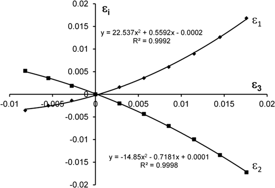 Modeling of negative Poisson’s ratio (auxetic) crystalline cellulose Iβ ...