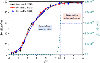Synthesis of core–shell structured Fe3O4@carboxymethyl cellulose ...