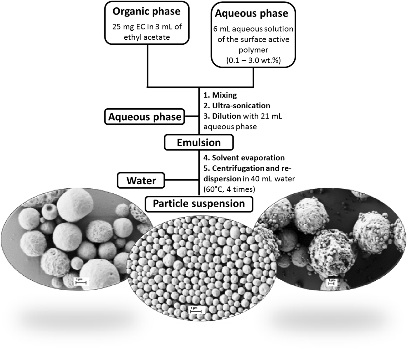 Effect of different surface active polysaccharide derivatives on the ...