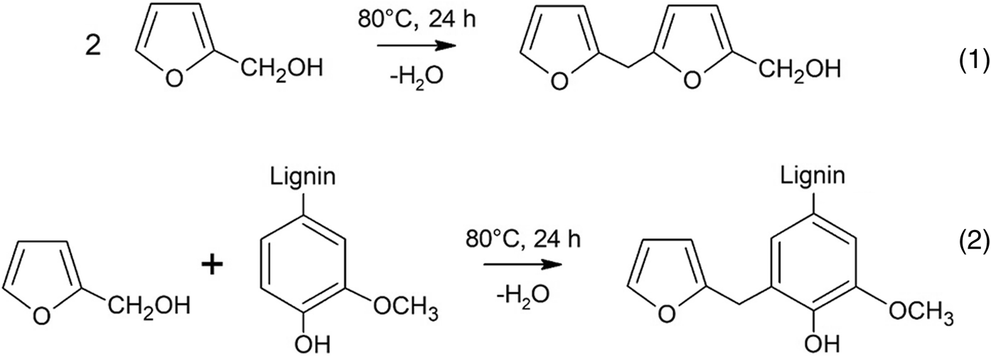 Reinforcing effect of poly(furfuryl alcohol) in cellulose-based porous ...