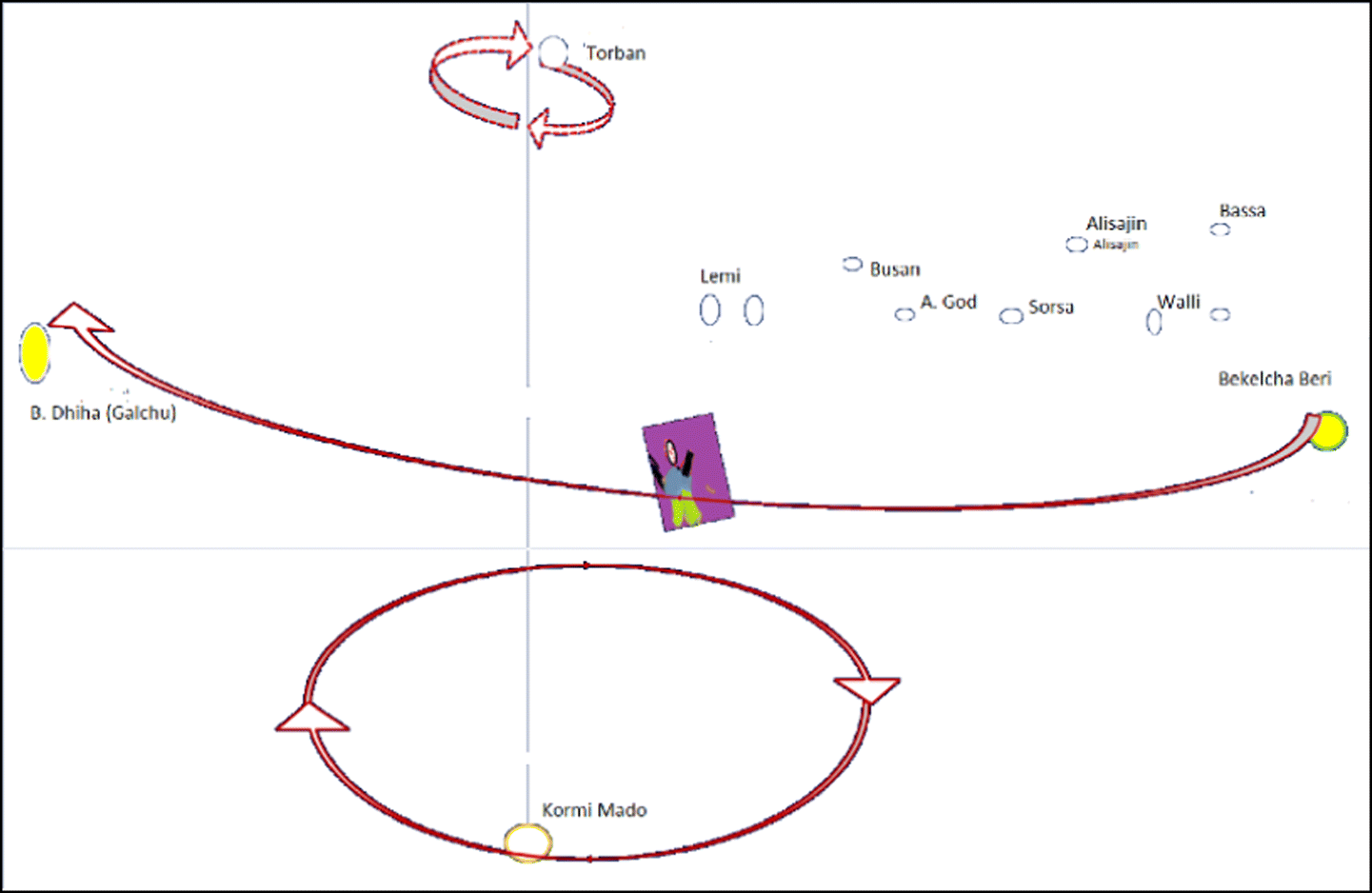 Indigenous knowledge for seasonal weather and climate forecasting ...