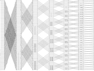 Low-power and high-throughput 128-point feedforward FFT processor ...