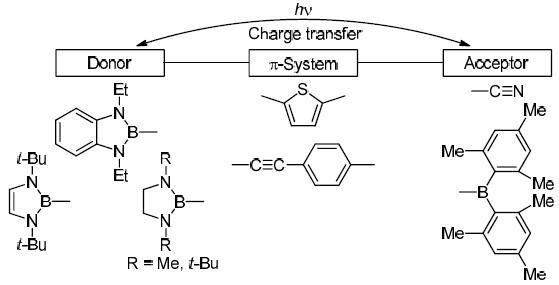Synthesis, structure, and properties of luminescent diazaborole and indole systems | SpringerLink