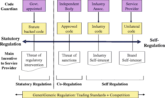 Beyond Europe: The Internet, Regulation, and Multistakeholder ...
