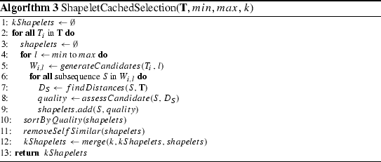 Classification of time series by shapelet transformation | SpringerLink