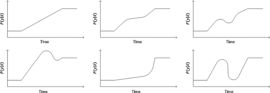 Characterizing concept drift | SpringerLink