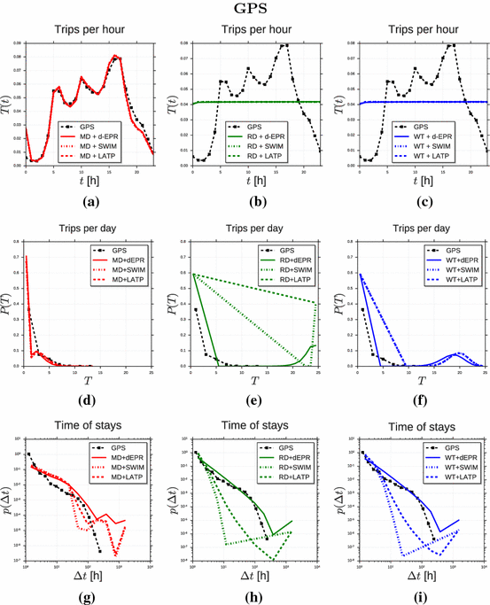 Data-driven generation of spatio-temporal routines in human mobility | SpringerLink