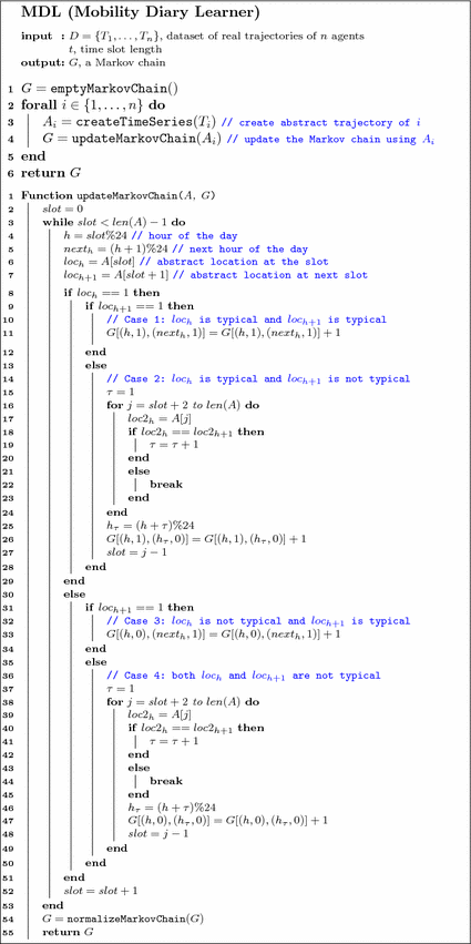 Data-driven generation of spatio-temporal routines in human mobility | SpringerLink