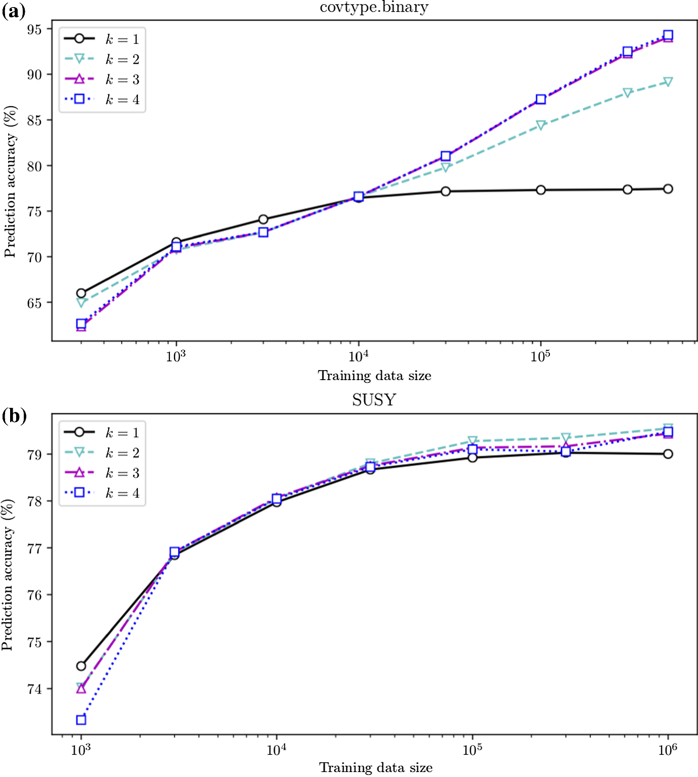 Grafting for combinatorial binary model using frequent itemset mining | SpringerLink