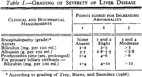 The Child–Turcotte Classification: From Gestalt to Sophisticated ...