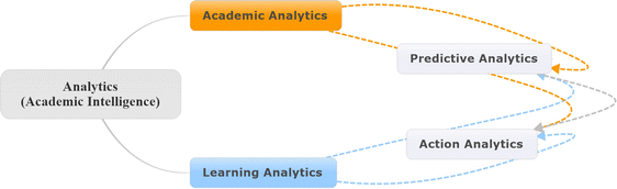 Academic analytics: Anatomy of an exploratory essay | SpringerLink