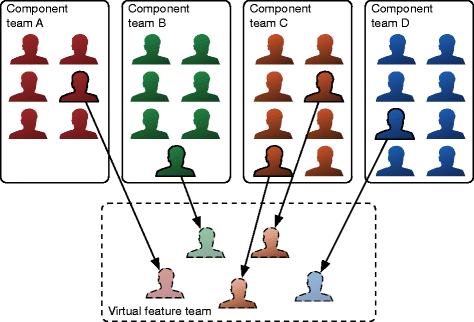 Large-scale agile transformation at Ericsson: a case study | SpringerLink