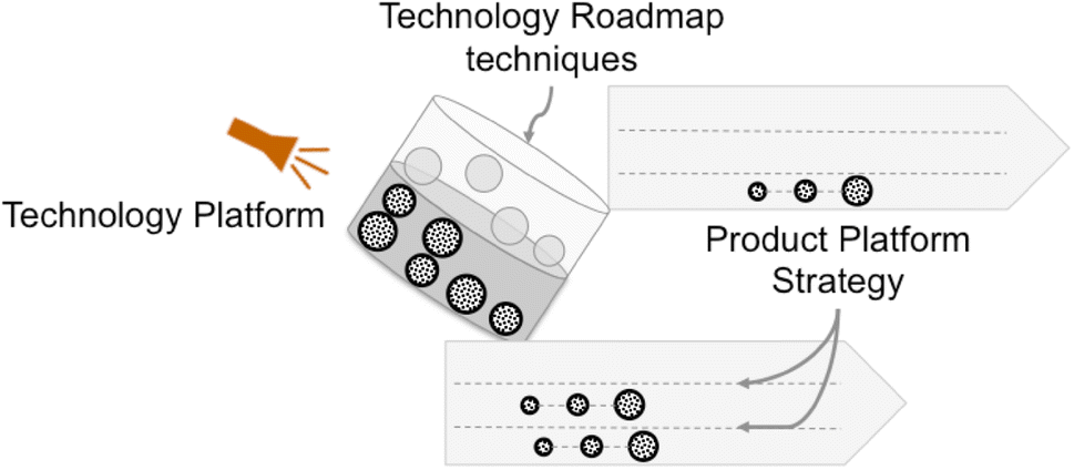 A framework of practices supporting the reuse of technological knowledge | SpringerLink