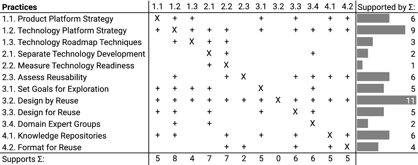 A framework of practices supporting the reuse of technological knowledge | SpringerLink