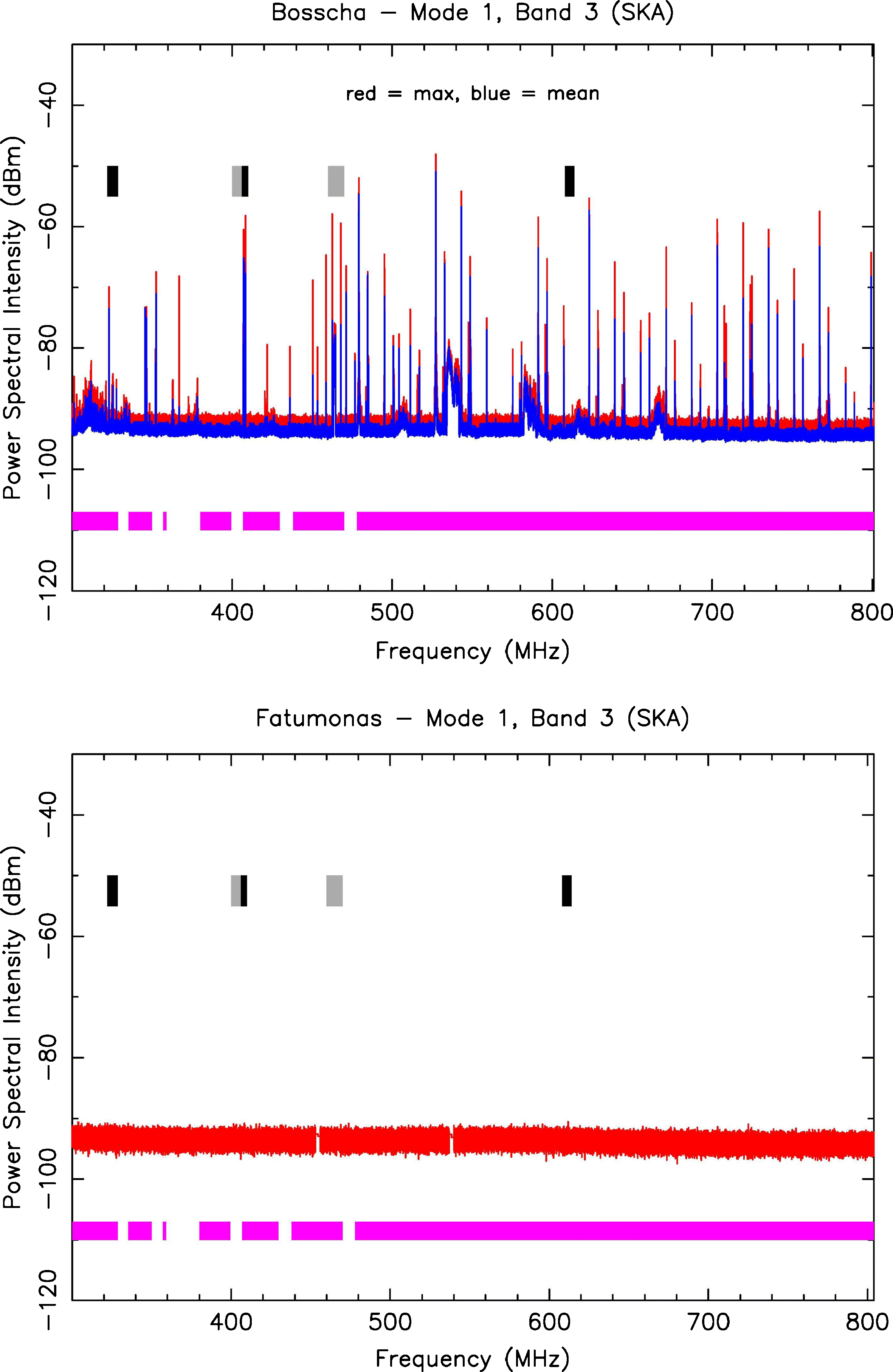 Radio frequency interference measurements in Indonesia | SpringerLink