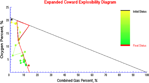 Explosibility Safety Factor: An Approach to Assess Mine Gas Explosion ...