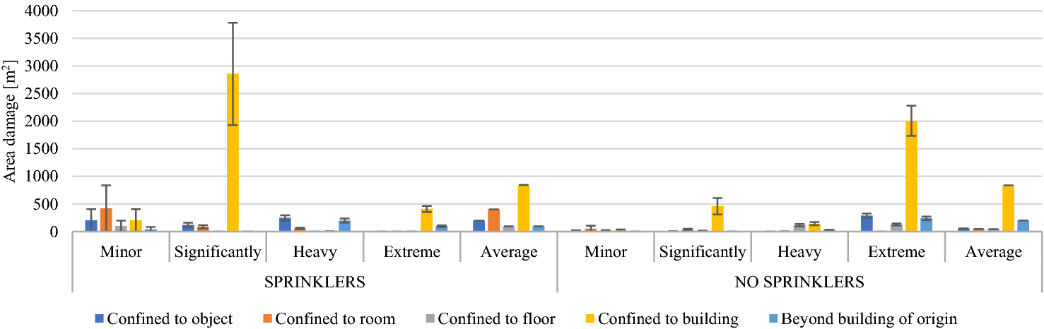 A Critical Evaluation of BS PD 7974-7 Structural Fire Response Data ...